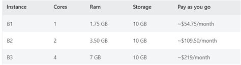 App Service Worker Size Pricing Tiers Translation Microsoft Qanda