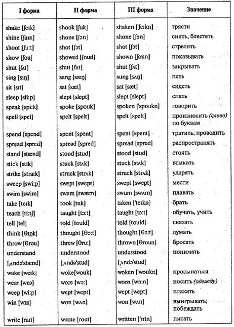 Spotlight 5 класс учебник неправильные глаголы список