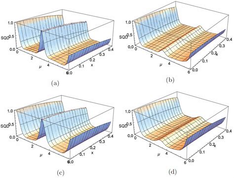 Teleported Super Quantum Discord Versus µ And X For The A N10 B