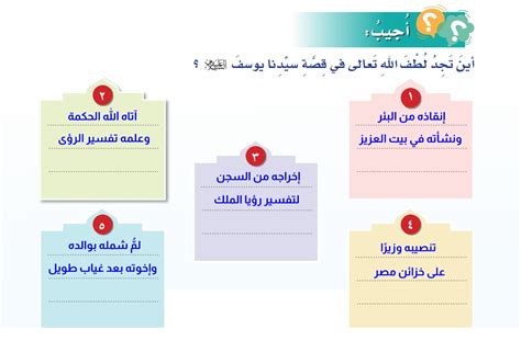 شرح درس الله اللطيف للصف السادس الفصل الدراسي الثاني بوابة البريمي