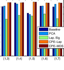 Clustering Accuracy Of Different Methods On Different Digits Subsets Download Scientific Diagram