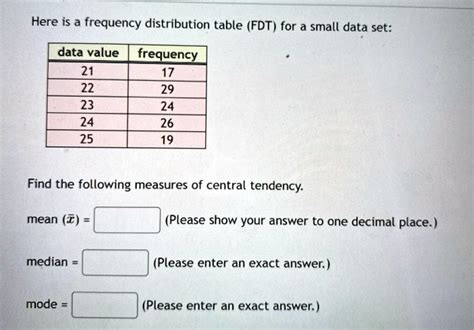 Solved Here Is A Frequency Distribution Table Fdt For A Small Data