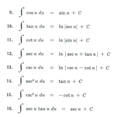 Basic Integral Formulas