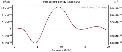 Expected Power Spectral Density Of The Signal Cross Spectrum Between Download Scientific