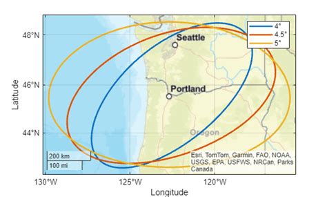 How To Draw Ellipse Matlab