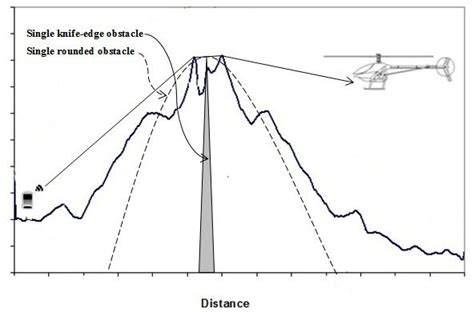 21 Questions With Answers In Radio Propagation Science Topic