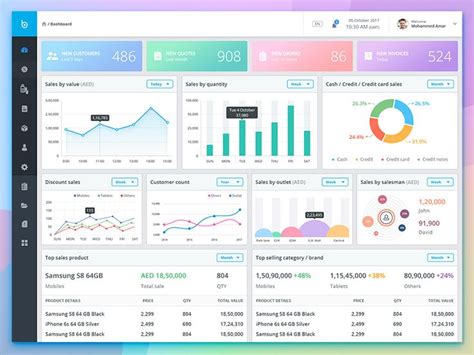 Pos Admin Dashboard Dashboard Design Dashboard Design Template Marketing Dashboard