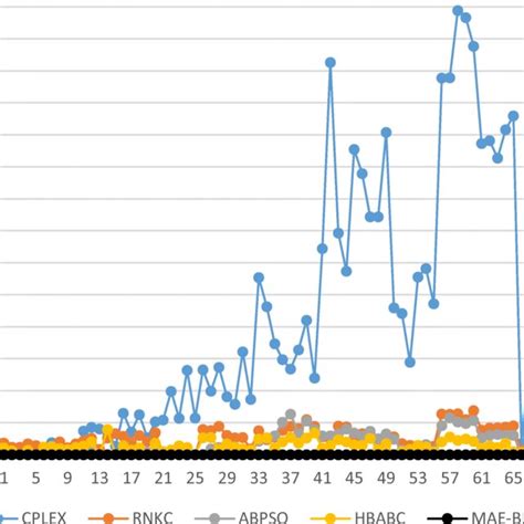 The Local Search Based On Bare Bones Fireworks Algorithm Download
