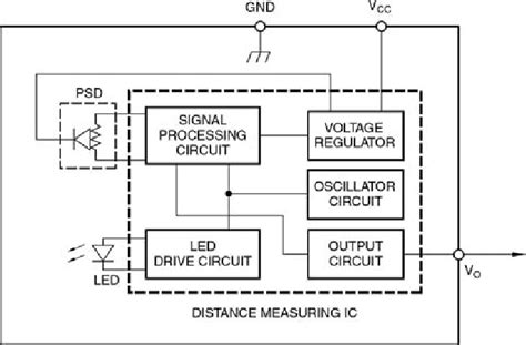 Block Diagram For Distance Measuring From The Ir Range Sensor Download Scientific Diagram