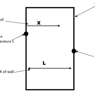 Plot Of Example Problem 1 Solution Download Scientific Diagram