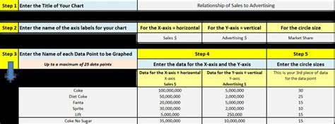 Make A Bubble Chart In Excel
