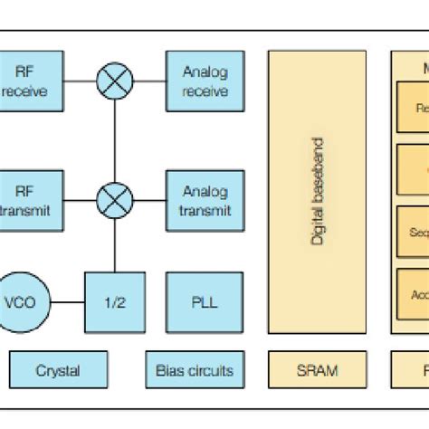 Cu Functional Block Diagram Download Scientific Diagram