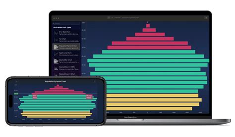 Ios And Macos Population Pyramid Chart Scichart