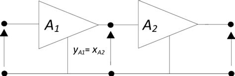 Cascade Connection Of Two Amplifiers Download Scientific Diagram