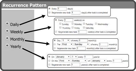 add new recurring task recurrence options