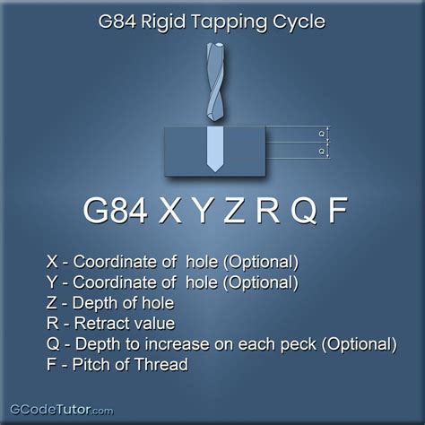 Cnc Mill Programming Artofit