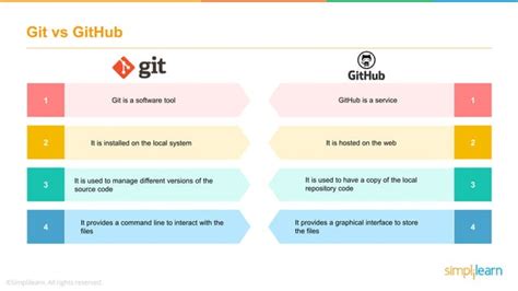 Git Tutorial For Beginners What Is Git And Github Devops Tools Devops Tutorial