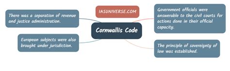 Modern History Simplified Judiciary Under Cornwallis The Cornwallis