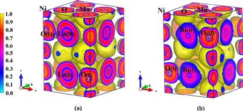 The Electron Localization Function Plot Of La 2 Nimno 6 A And Bi 2 Download Scientific
