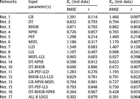 Training Of Neural Networks By Inputting Blindly Combinations Of