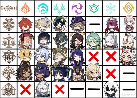 All Elements And Regions Favorite Characters P Genshin Impact Hoyolab