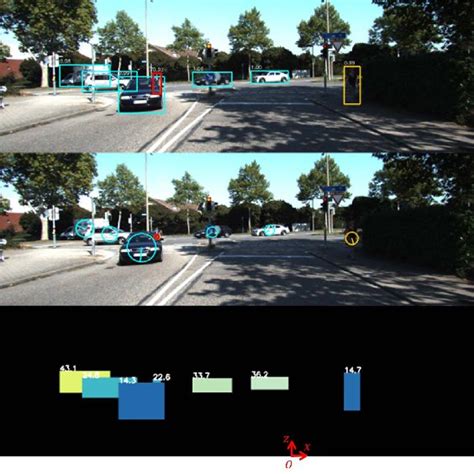 The Visual Perception Tasks Of 3d Reconstruction In The Automated