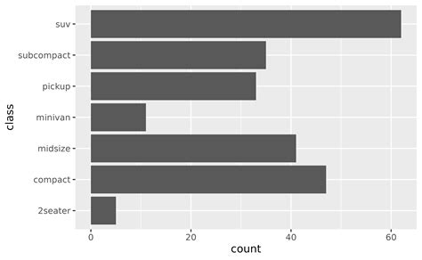 Faq Reordering • Ggplot2