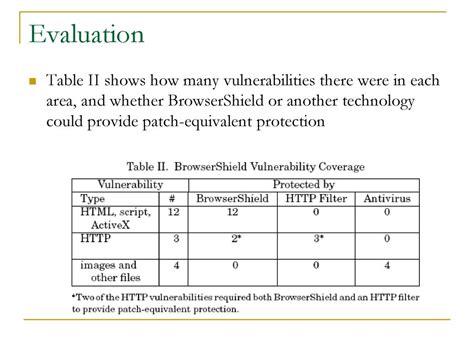 Browsershield Vulnerability Driven Filtering Of Dynamic Html Ppt Download