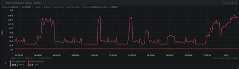 Netdata Vs Prometheus Netdata