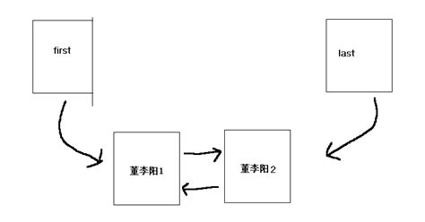 Linkedlist详解(源码分析)linkedlist源码 Csdn博客 Linkedlist详解(源码分析)linkedlist源码 Csdn博客