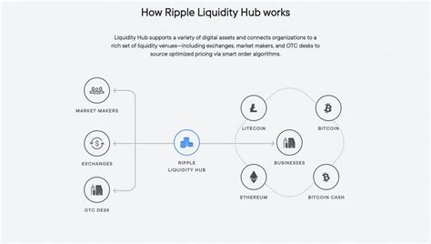Ripple Decentralized Finance Iqwiki
