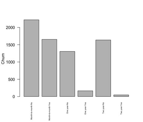 R Grouped Bar Plots With Conditions Stack Overflow