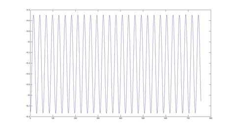 C6713 Adc Ths1206 Edma Problem Processors Forum Processors Ti E2e Support Forums