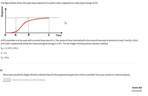 Solved The Figure Below Shows The Open Loop Response Of A