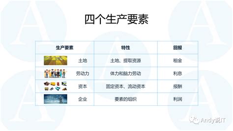 浅析数据作为生产要素 Data as a Factor of Production 墨天轮