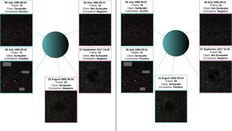 Self Supervised Left And Supervised Contrastive Learning Right Download Scientific Diagram