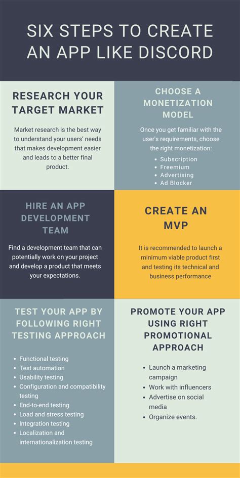 Explicit Guide To Know About Creating An App Like Discord