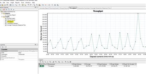 Performance Testing Using Loadrunner In Salesforce Application Mst Solutions