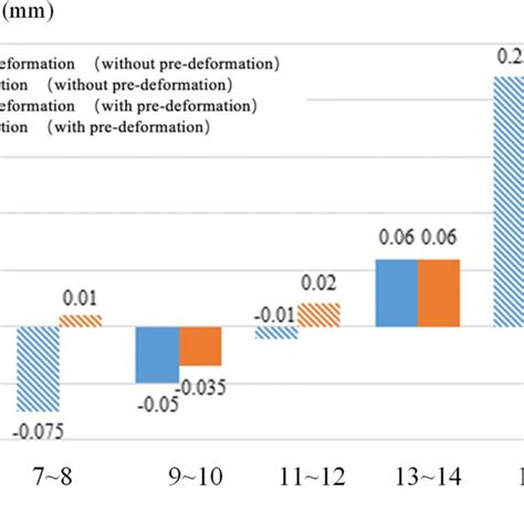 Deformation Monitoring By Floating Fixtures Download Scientific Diagram