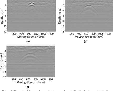 Figure 1 From Fully Automated Millimeter Order Depth Estimation In Concrete Using Smartphone