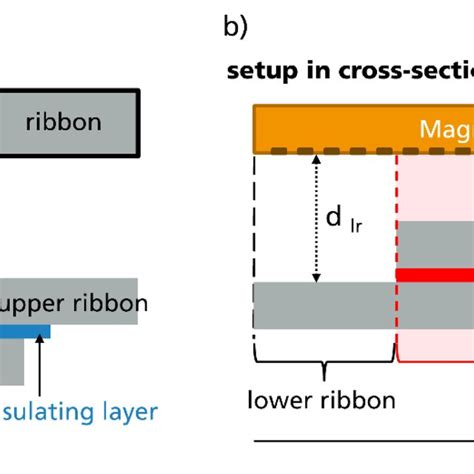 Simplified Drawing Of The Sample Cross Section See Fig 1 Aligned To