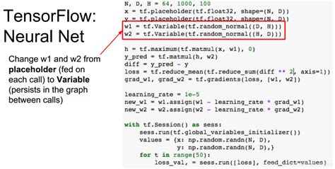 cnn笔记（cs231n）——深度学习软件（deep learning software） cnn网络软件 csdn博客