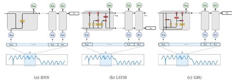 [paper Review] Deep Learning For Time Series Anomaly Detection A Survey