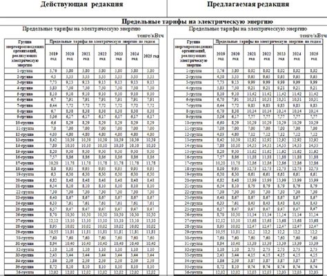 Тарифы на электроэнергию намерены повысить в Казахстане