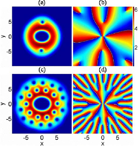 Figure 1 From Hidden Vortices In A Bose Einstein Condensate In A