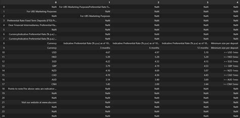 Python Extract Html Table Convert To Pandas Dataframe Tutorial Hung