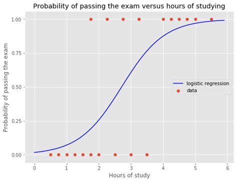A Take On The Famous MNIST Dataset Accuracy 99 5 Thibault Dody