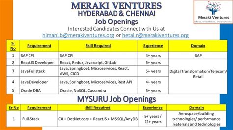 Shweta Sutar Posted On Linkedin