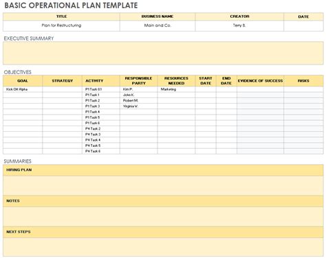 Operational Plan Template Template Business Free Annual Planning