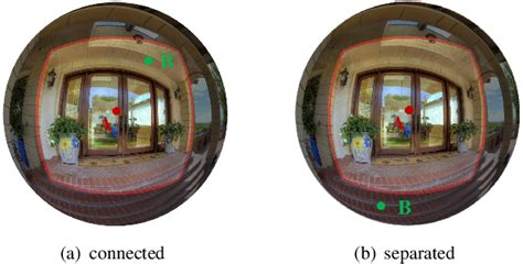 Figure 3 From Blind Omnidirectional Image Quality Assessment With Viewport Oriented Graph